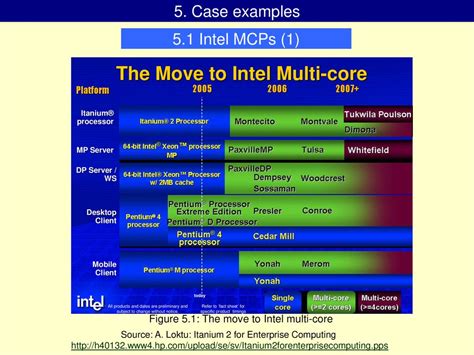 11 Multicore Processors Dezső Sima Fall 2006 D Sima Ppt Download