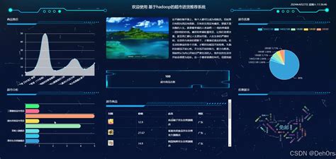 155springboot基于hadoop的超市进货推荐系统开源超市采购模型 Csdn博客