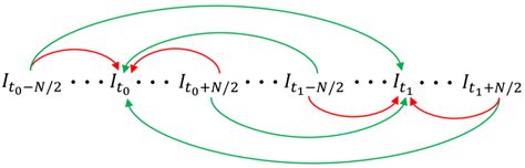 Optical Flow Estimation Between Latent Frames Download Scientific Diagram