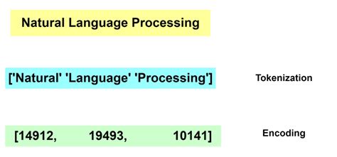 Openvino™ Blog Deploy Language Models With Openvino™ Model Server