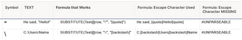 Tip How To Reference A Backslash Or Double Quotes In Formulas