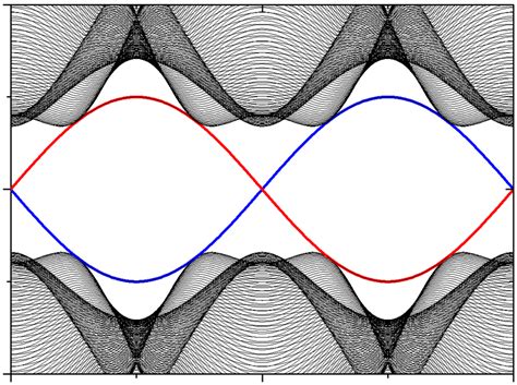 fig s6 color online common parameters are t 0 5 tam 0 1 λ