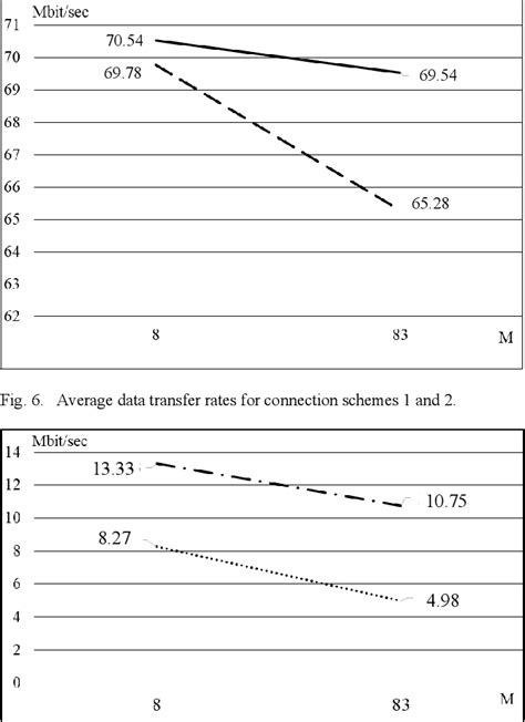Figure 1 From Problems Of Using Plc Technology In Industrial Systems In The Context Of
