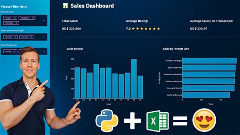 Turn An Excel Sheet Into An Interactive Dashboard Using Python
