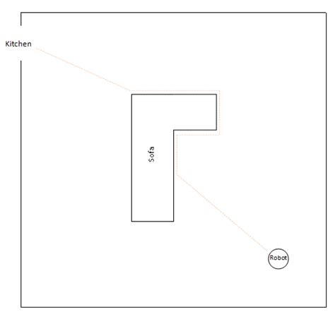 Implementation Of Collision Avoidance Algorithms In Real Time
