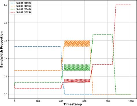 figure 3 from implementation and test of a weighted fair queuing wfq
