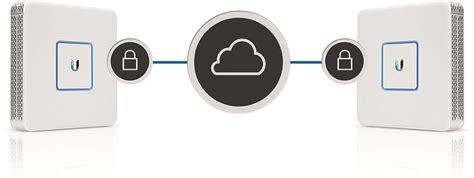 Usg Pro 4 Gateway Router