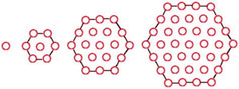 hexagonal centered numbers from download scientific diagram