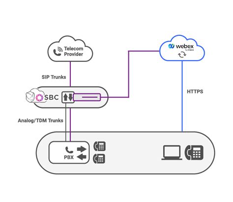 Cisco Webex Local Gateway Ribbon Communications