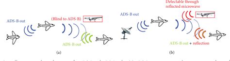 Figure 1 From Tracking Of Noncooperative Airborne Targets Using Ads B Signal And Radar Sensing