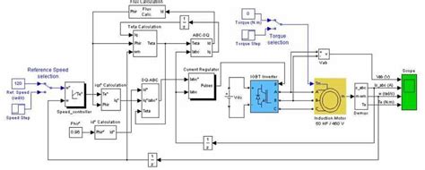 pi vector control induction motor diagram download scientific diagram