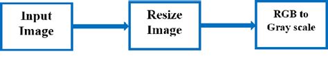 Figure 5 From A Modified Canny Edge Detection Algorithm For Fruit