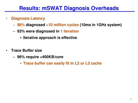 Ppt Mswat Low Cost Hardware Fault Detection And Diagnosis For Multicore Systems Powerpoint