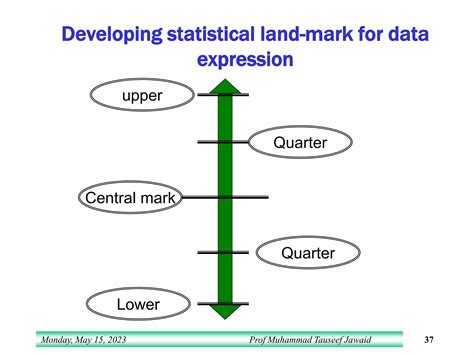 Basic Statistical Measues Ppt