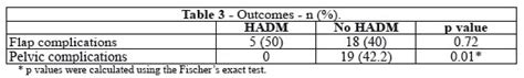 Rbcp Prophylactic Use Of Human Acellular Dermal Matrix In Pelvic Reconstruction After