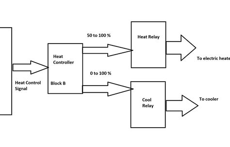 what is split range control system industrial automation