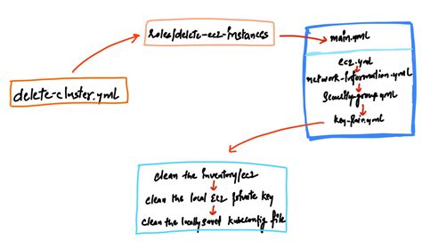 github priyankasaggu11929 ansible k8s cluster deploy