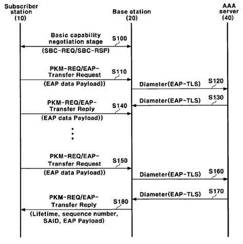 File Signalling Dia For Authentication  Dolcerawiki