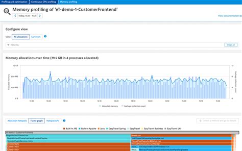 Profiling And Optimization Monitoring And Observability Dynatrace Hub