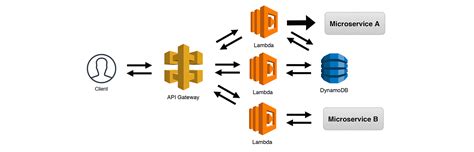 Top Devops Tooling For Building Startup Infrastructures In 2023