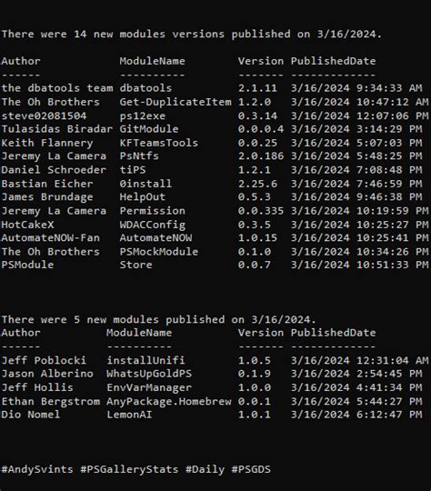 Powershell Gallery Prior Day Statistics 3162024 Andysvints
