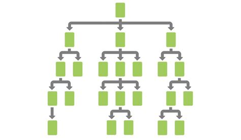what is website hierarchy dispensary growth
