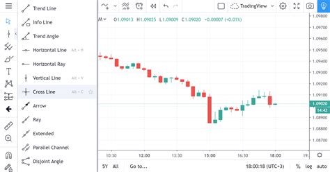 What Is The Cross Line Drawing Tool — Tradingview