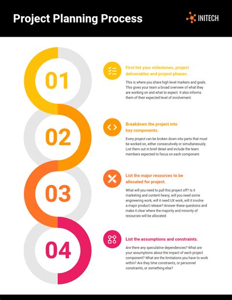 18 Project Management Infographics Better Planning Venngage