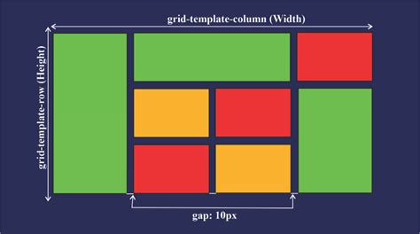 CSS Grid Layout Method Codtronic Technologies Limited