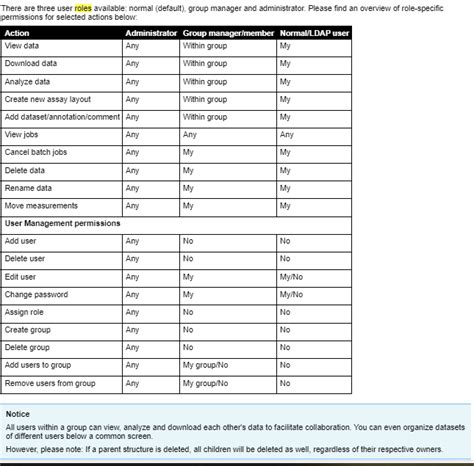Signals Image Artist User Roles And Permissions Explained Revvity Signals