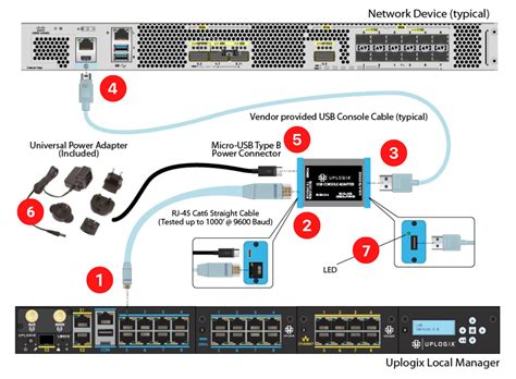 Usb Console Adapter Setup Guide Knowledge Base