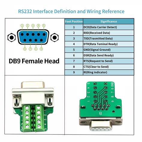Getuscart Dafurui（2pcs Female） Db9 Breakout Connector，db9 Female Connector Solderless Rs232 D