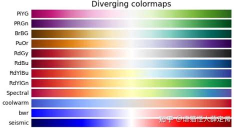 Matplotlib 根据数值大小调整散点图颜色 知乎