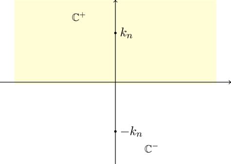 Analytical Domains And Distribution Of The Discrete Spectrum Z Φ 1 − Download Scientific