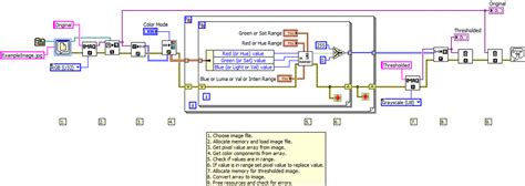 Inclusive Color Threshold Using Labview Ni Community National