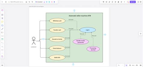 What Is Use Case Diagram Ultimate Guide To Visualizing System Interactions