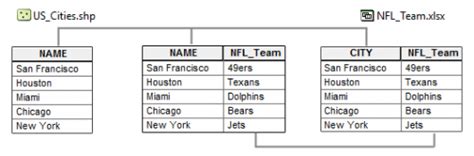 Differences Between ArcGIS And QGIS GIS Geography