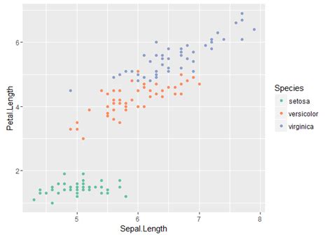 Setting Up Color Palettes In R UVA Library