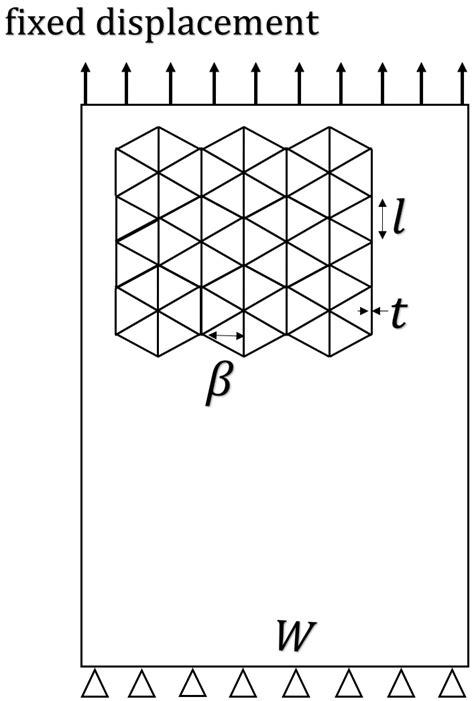 Rectangular Lattice Model For The Analysis Of Size Effect Download Scientific Diagram