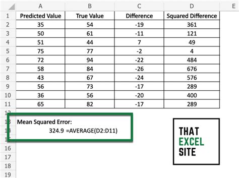 How To Calculate The Mean Squared Error Mse In Excel That Excel Site