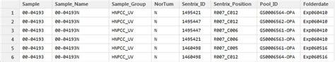 Arrays Reshaping Data To CSV Stack Overflow
