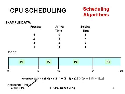 Cpu Scheduling This Chapter Is About How To