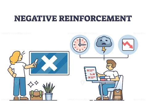 Negative Reinforcement As Encouragement And Motivation Outline Concept Vectormine
