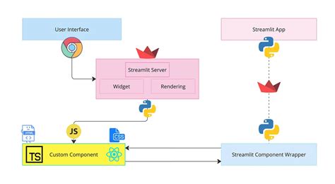 Getting Started With Streamlit And Custom Streamlit Components Show