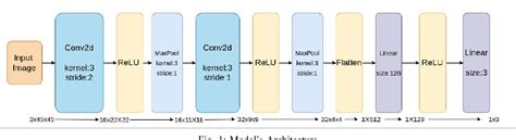 Figure 1 From Generalized Visual Path Following On Jetbot Using Normalization With Reinforcement
