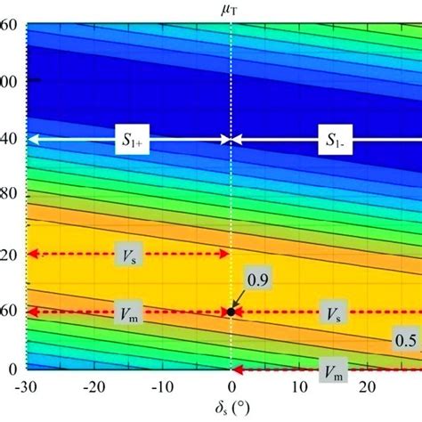 two dimensional contour map of torque error active factors download