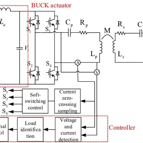 Charging Characteristic Curve Of Battery Download Scientific Diagram