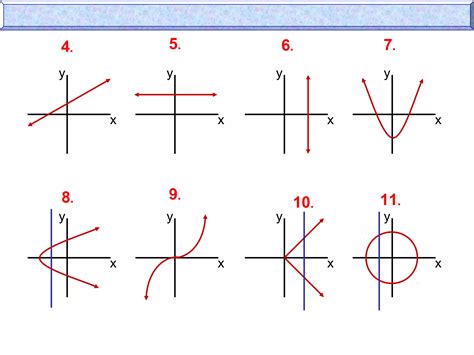 Relations And Functions PPT Physics Science