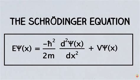 Word Embedding Algorithm Mathematics Behind The Word Prediction Part