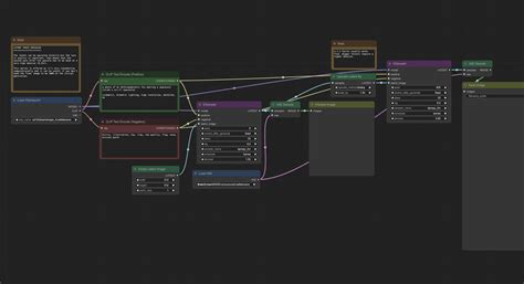 Latent Upscale Workflow | ComfyUI Workflow